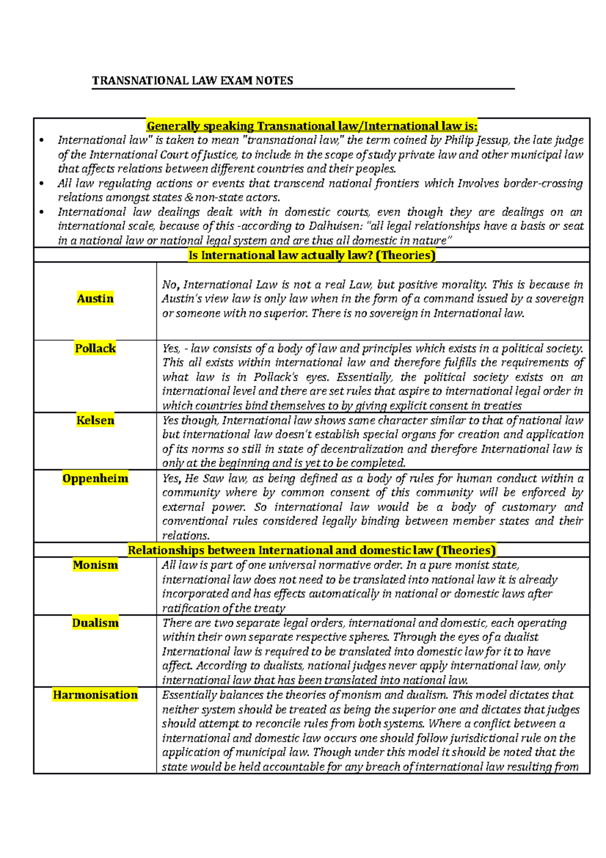 Transnational LAW EXAM Notes - TRANSNATIONAL LAW EXAM NOTES Generally ...