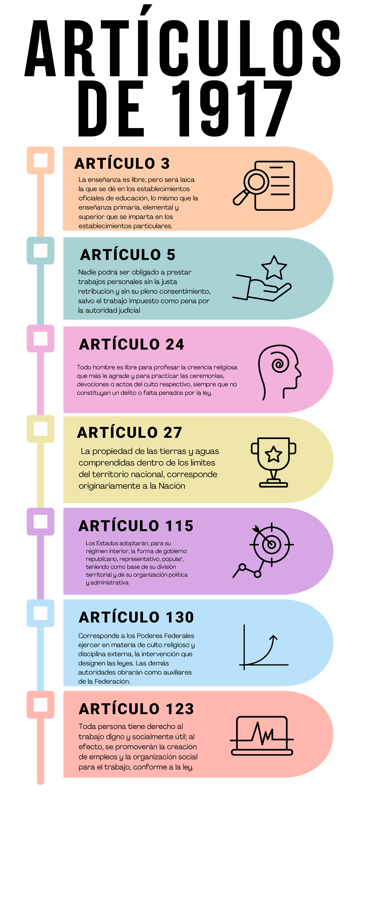 Artículos 3 y 5 de 1917 - : B: B :B :B :B - ARTÍCULO 3 ARTÍCULO 5 ...