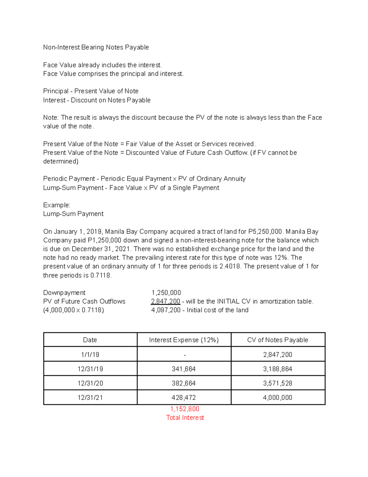 Non-Interest Bearing Notes Payable - Face Value comprises the principal ...