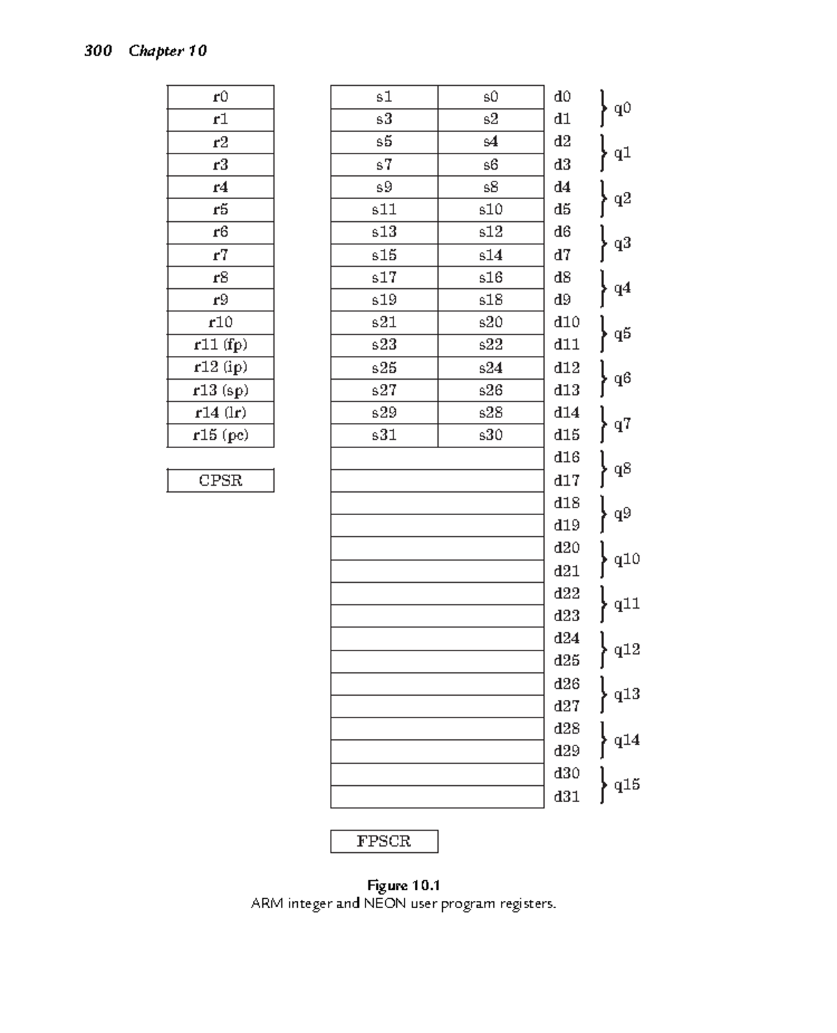 Modern Assembly Language Programming-72 - r r11 (fp) r12 (ip) r13 (sp) r14 (lr) r15 (pc ...