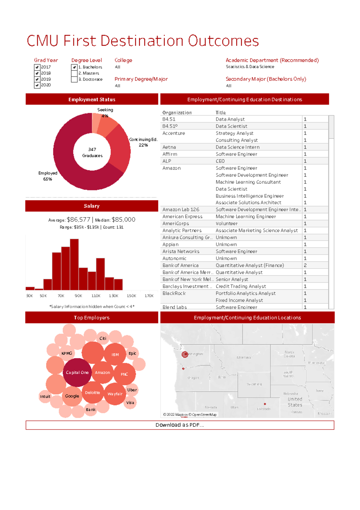 CMU First Destination Outcomes - Download as PDF... Organization Title ...