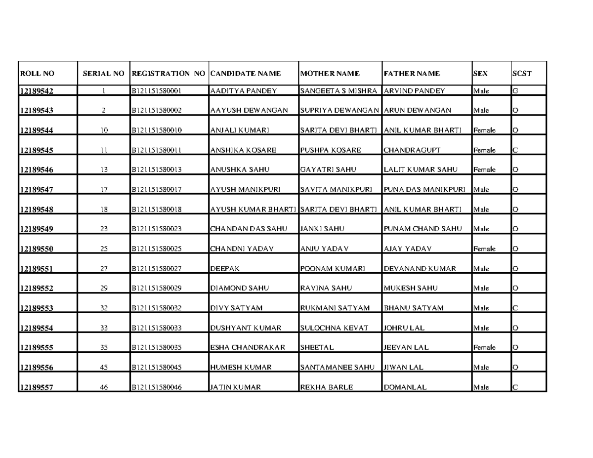 Class X 2021 LIST OF Candidate WITH ROLL NOS Excelsheet - ROLL NO ...