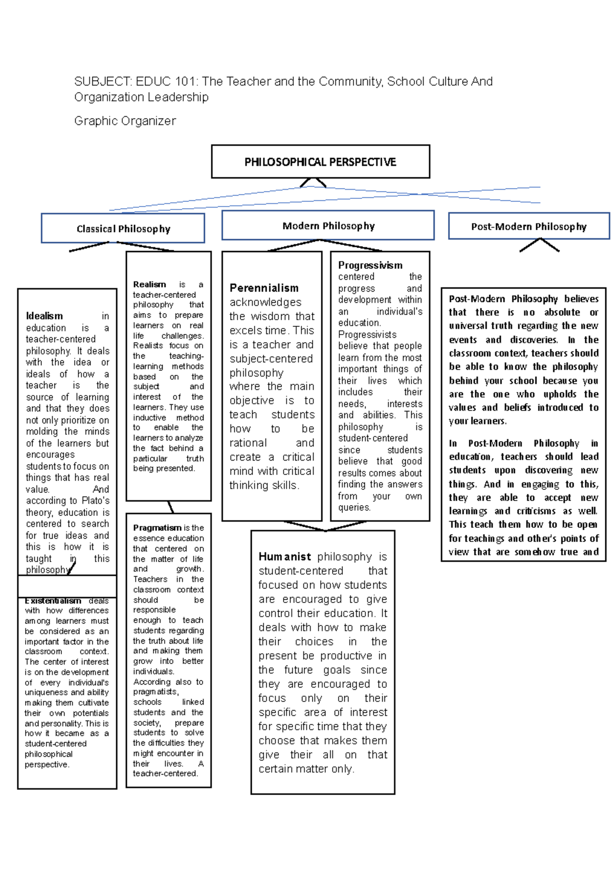 EDUC 101 Teacher and Student's Theory of Learning - SUBJECT: EDUC 101 ...