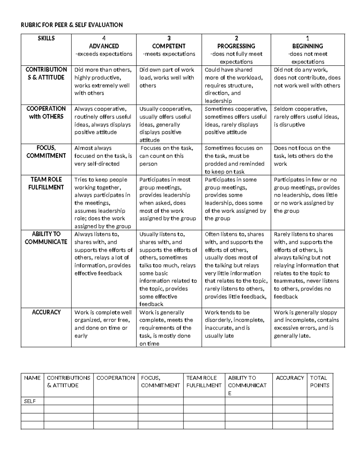 Rubric FOR SELF PEER Evaluation - RUBRIC FOR PEER & SELF EVALUATION ...