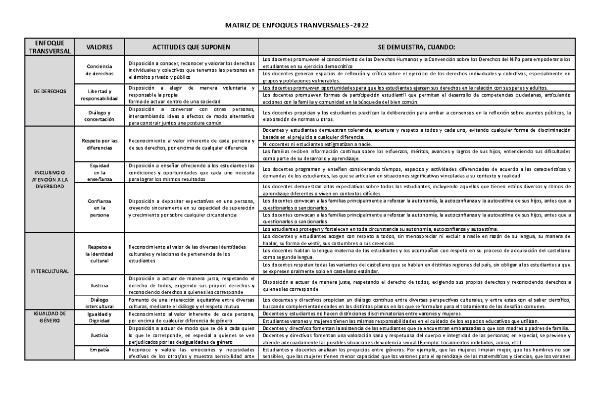 Matriz DE Enfoques Transversales - MATRIZ DE ENFOQUES TRANVERSALES ...