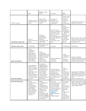 CBA3B - PPT - What do we need to do for a cost benefit analysis ...