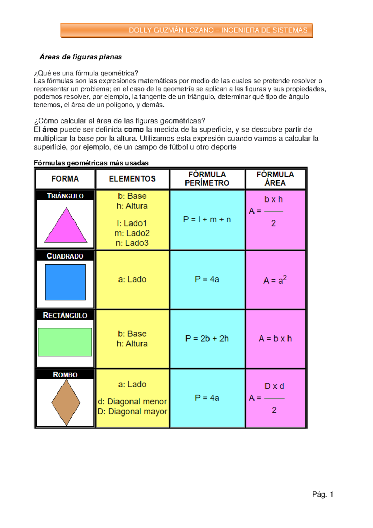 Areas DE Geometria Plana - Áreas de figuras planas ¿Qué es una fórmula ...
