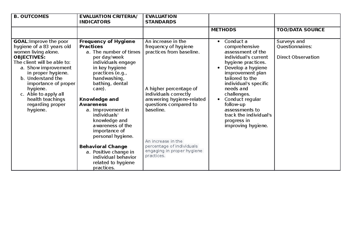 Ph ep - ASSIGNMENT - B. OUTCOMES EVALUATION CRITERIA/ INDICATORS ...
