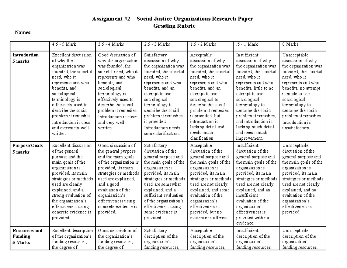 Assignment 2 - Social Justice Organizations Rubric - Online Assignment ...