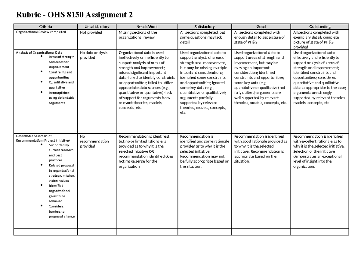 OHS 8150 A2-RubricBRIC - Rubric - OHS 8150 Assignment 2 Criteria ...