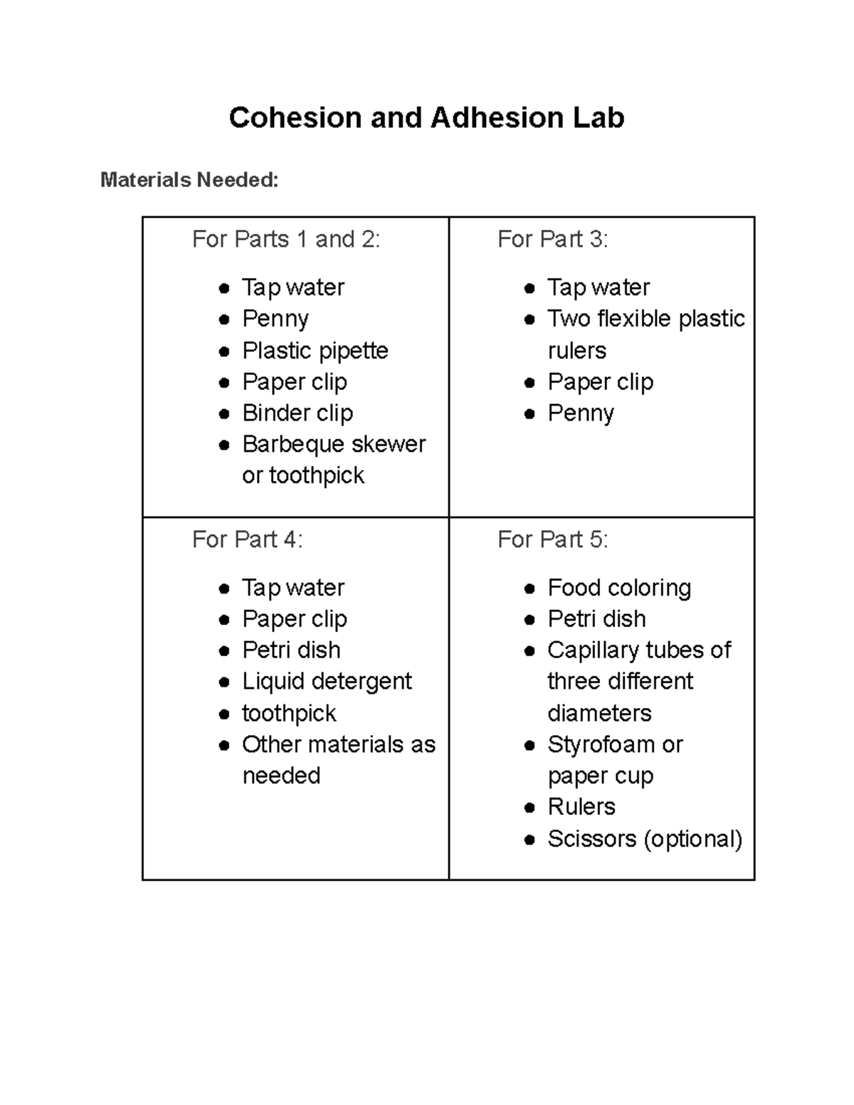 Cohesion and Adhesion Lab - Cohesion and Adhesion Lab ####### Materials ...