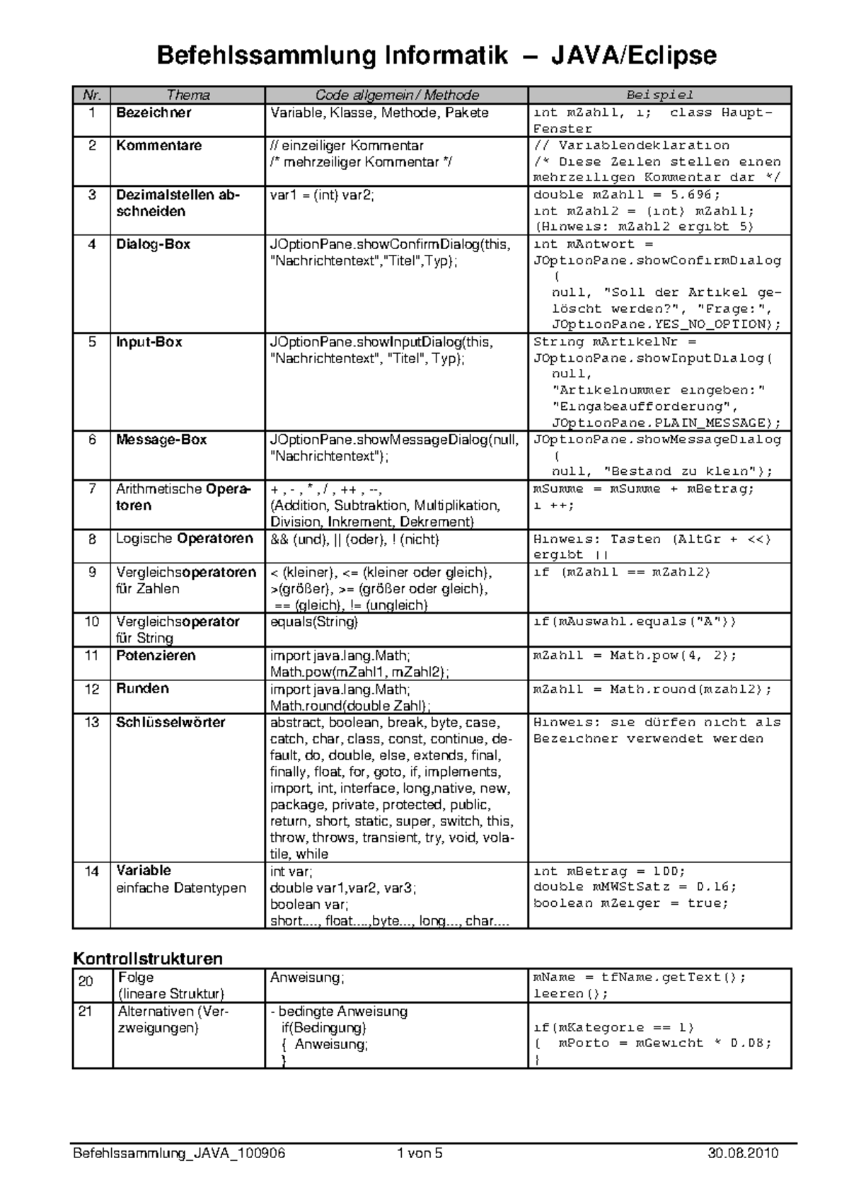 Java Zusammenfassung - Befehlssammlung Informatik Nr. 1 2 3 4 5 6 7 8 9 ...