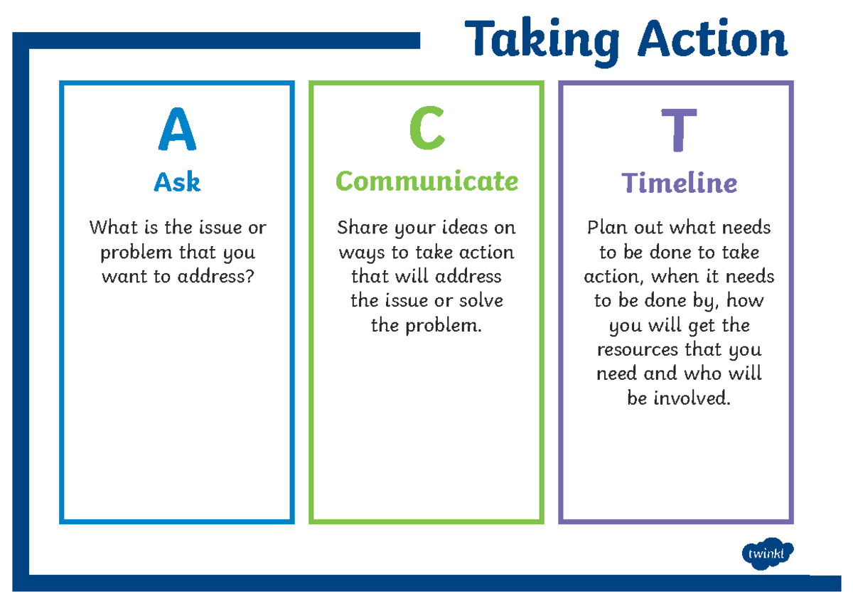 In-en-40-pyp-taking-action-process-poster ver 13 - A ####### Ask What ...
