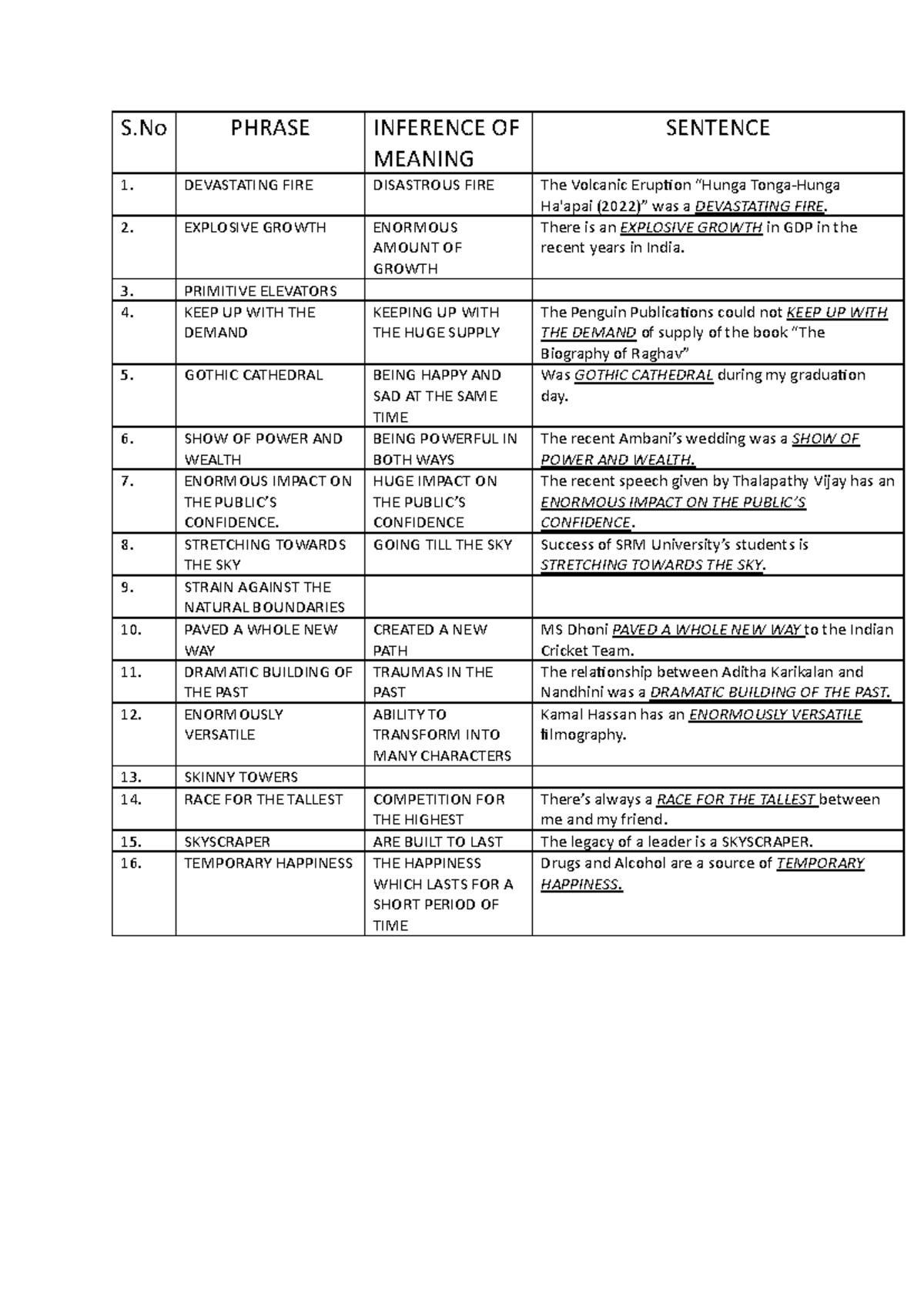 English Assignment - S PHRASE INFERENCE OF MEANING SENTENCE DEVASTATING ...