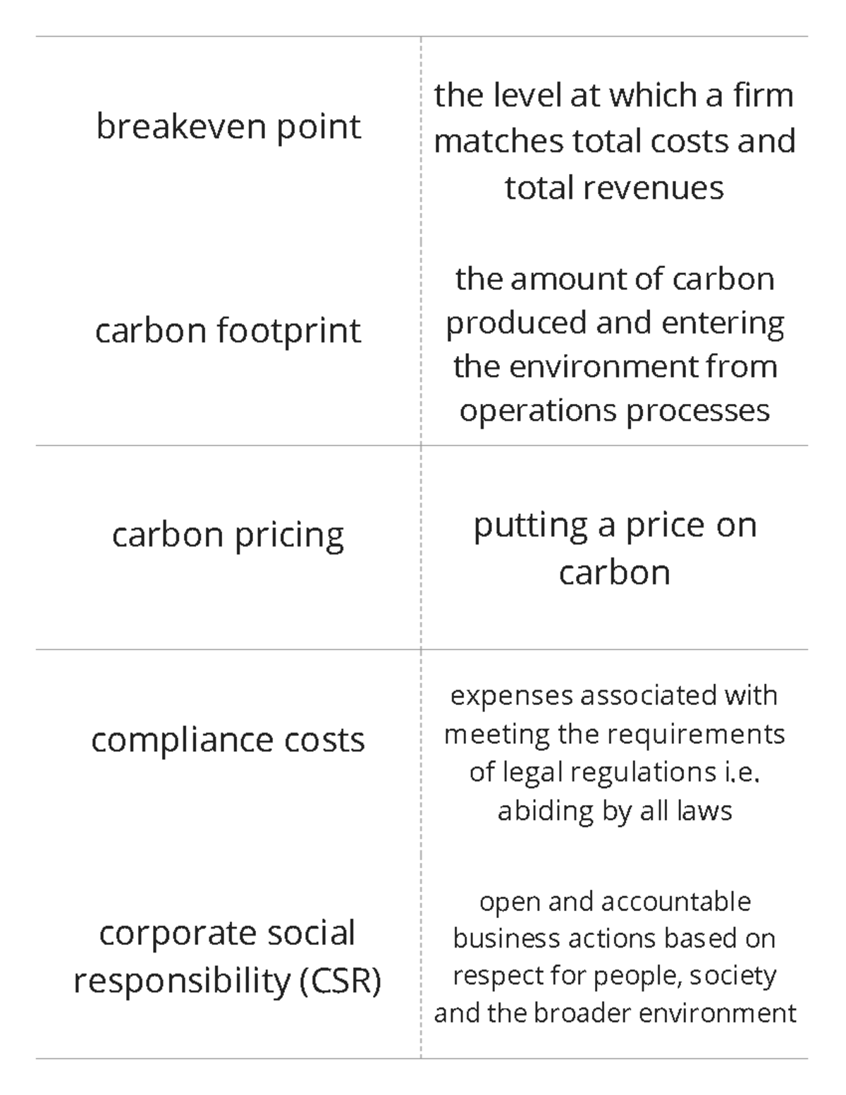 Business Studies 2 Influences on Operations Management Flashcards ...