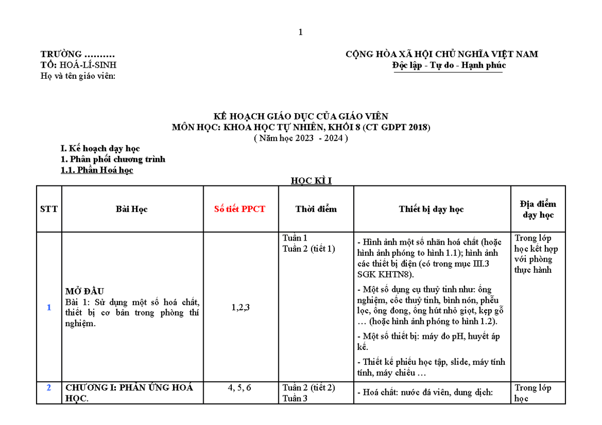 PHỤ LỤC 3 KHTN 8 - NH 23 - 24 - TRƯỜNG .......... TỔ: HOÁ-LÍ-SINH Họ và ...