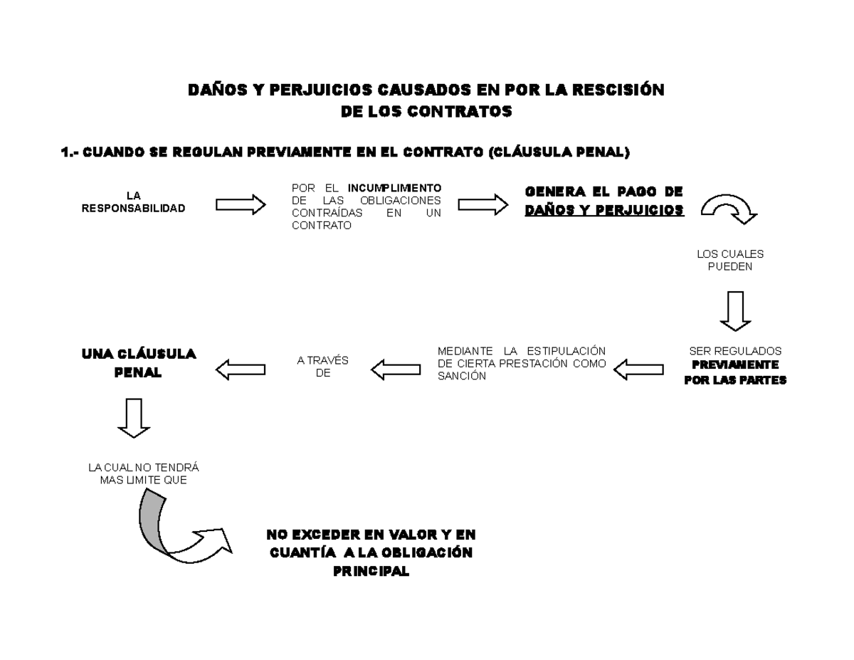 DA¥OS Y Perjuicios Causados EN POR LA Rescisià N - DAÑOS Y PERJUICIOS CAUSADOS EN POR LA ...