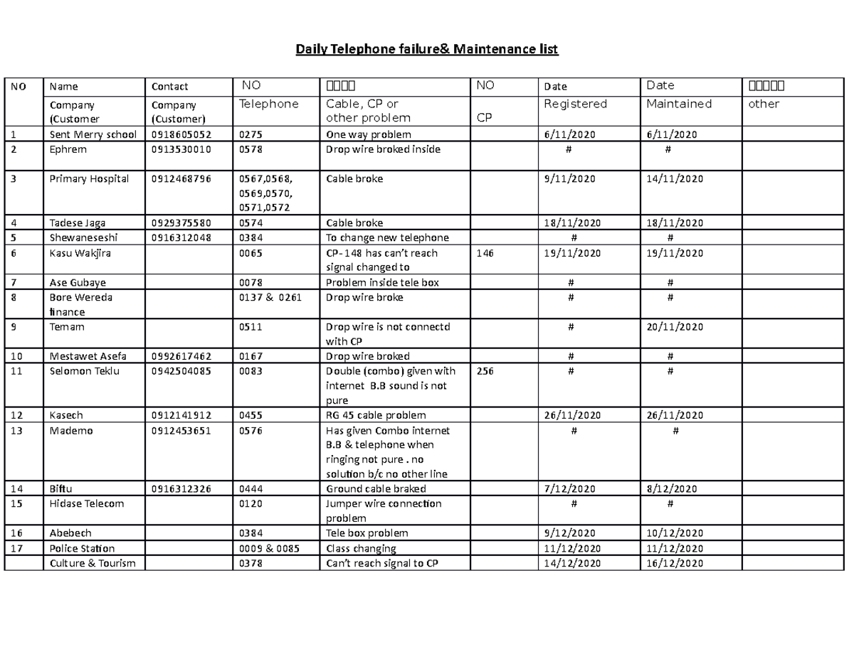 Daily telephone problem - Daily Telephone failure& Maintenance list NO ...