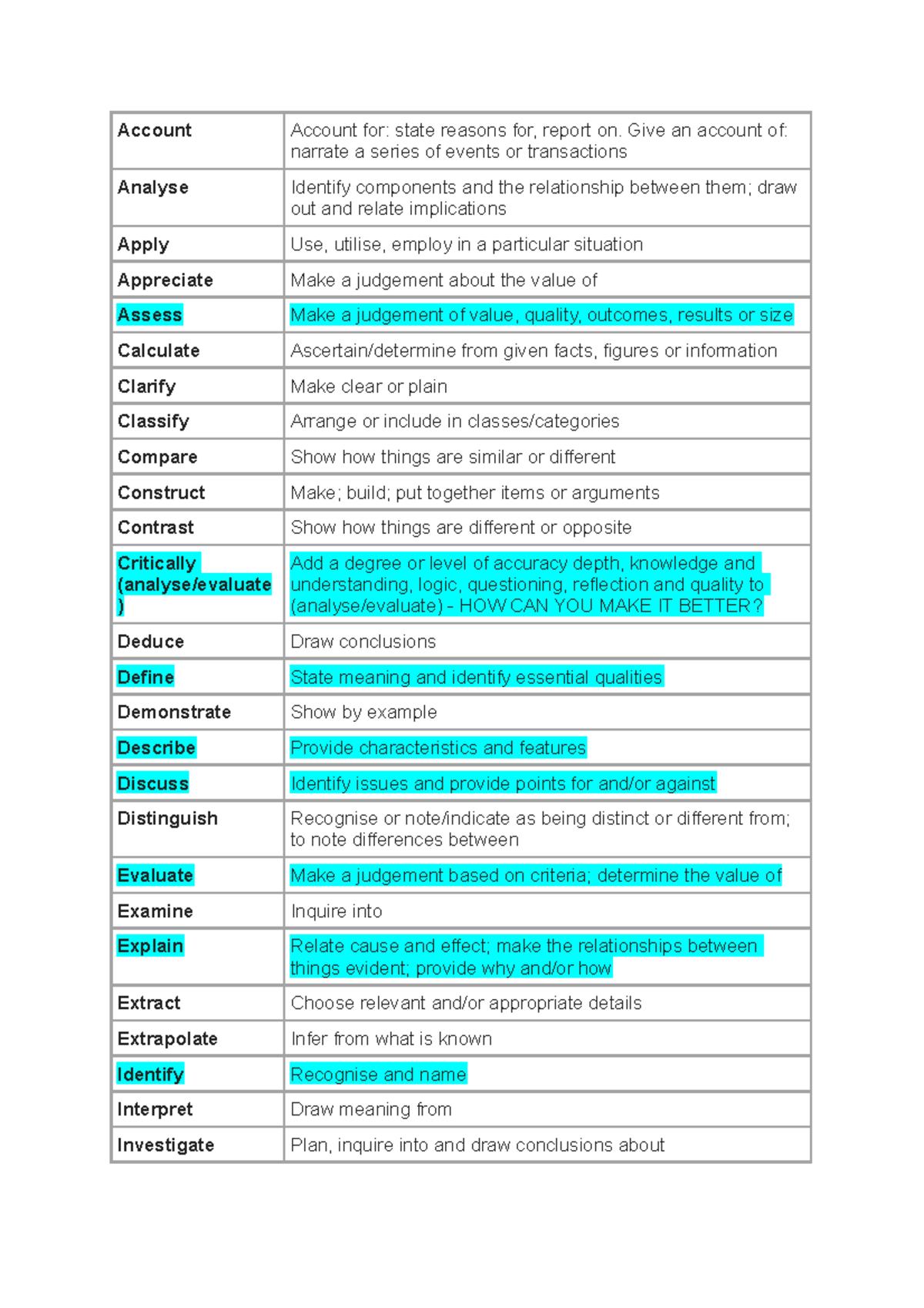 Pdhpe Yearly Notes - Account Account for: state reasons for, report on ...