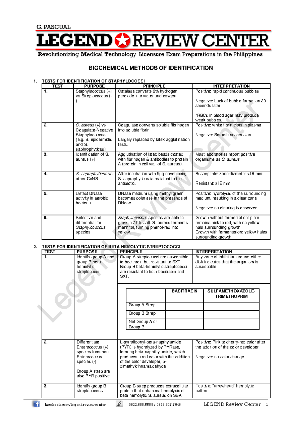 Tests for Staph and Strep - facebook/legendreviewcenter 0922.688 / 0916 ...