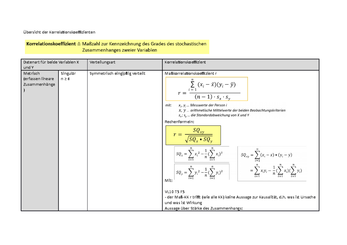 Übersicht der Korrelationskoeffizienten - der Korrelationskoeffizienten ...