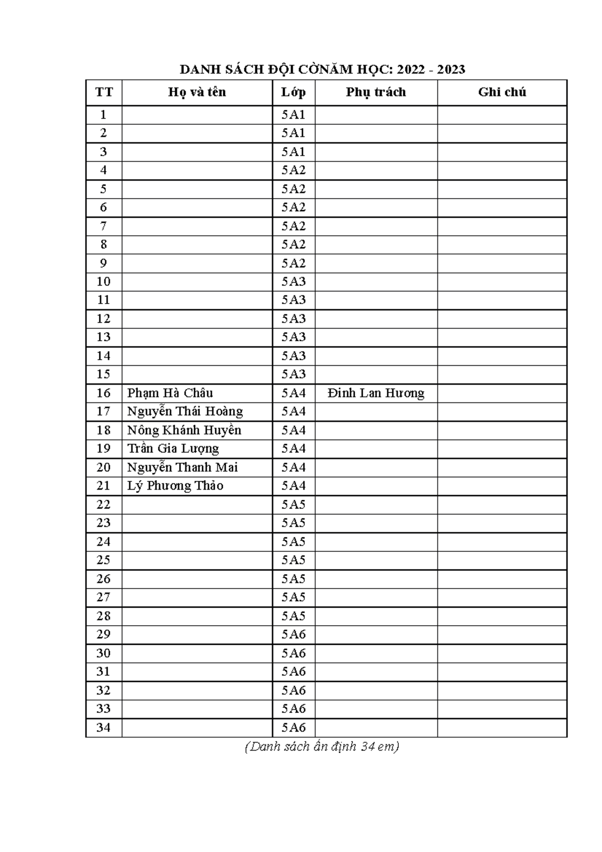 DANH SÁCH ĐỘI CỜ Lớp 5A4 - Tài chính tiền tệ - TT Họ và tên Lớp Phụ ...