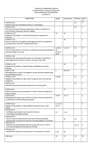 AP7-Q2- Modyul 1 - ARALPAN7-Q2-MODULE1 - Araling Panlipunan Ikalawang Markahan – Modyul 1 ...