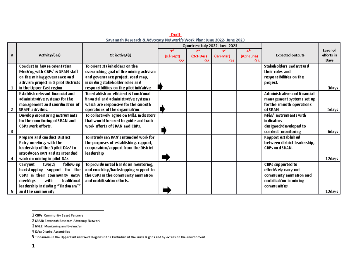 SRAN's Revised work plan + Budget -Draft- Savannah Research & Advocacy ...