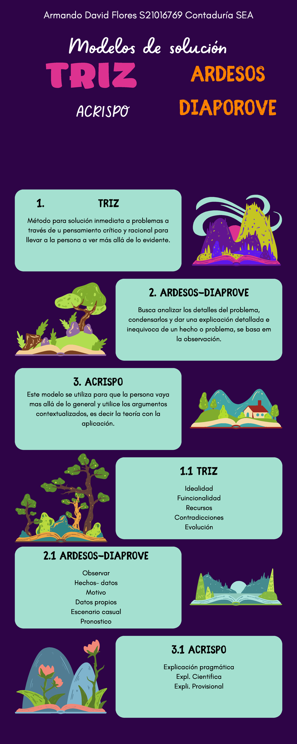 Actividad 9 Ejemplos DIAPROVE, TRIZ Y ACRISPO - TRIZ ACRISPO ARDESOS DIAPOROVE Armando David ...