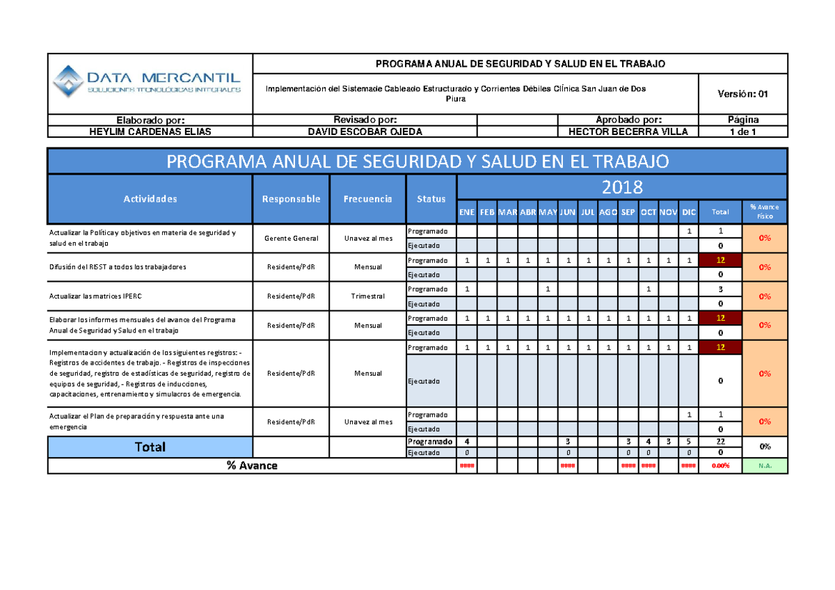 Programa Anual de SST - Elaborado por: HEYLIM CARDENAS ELIAS ENE FEB ...