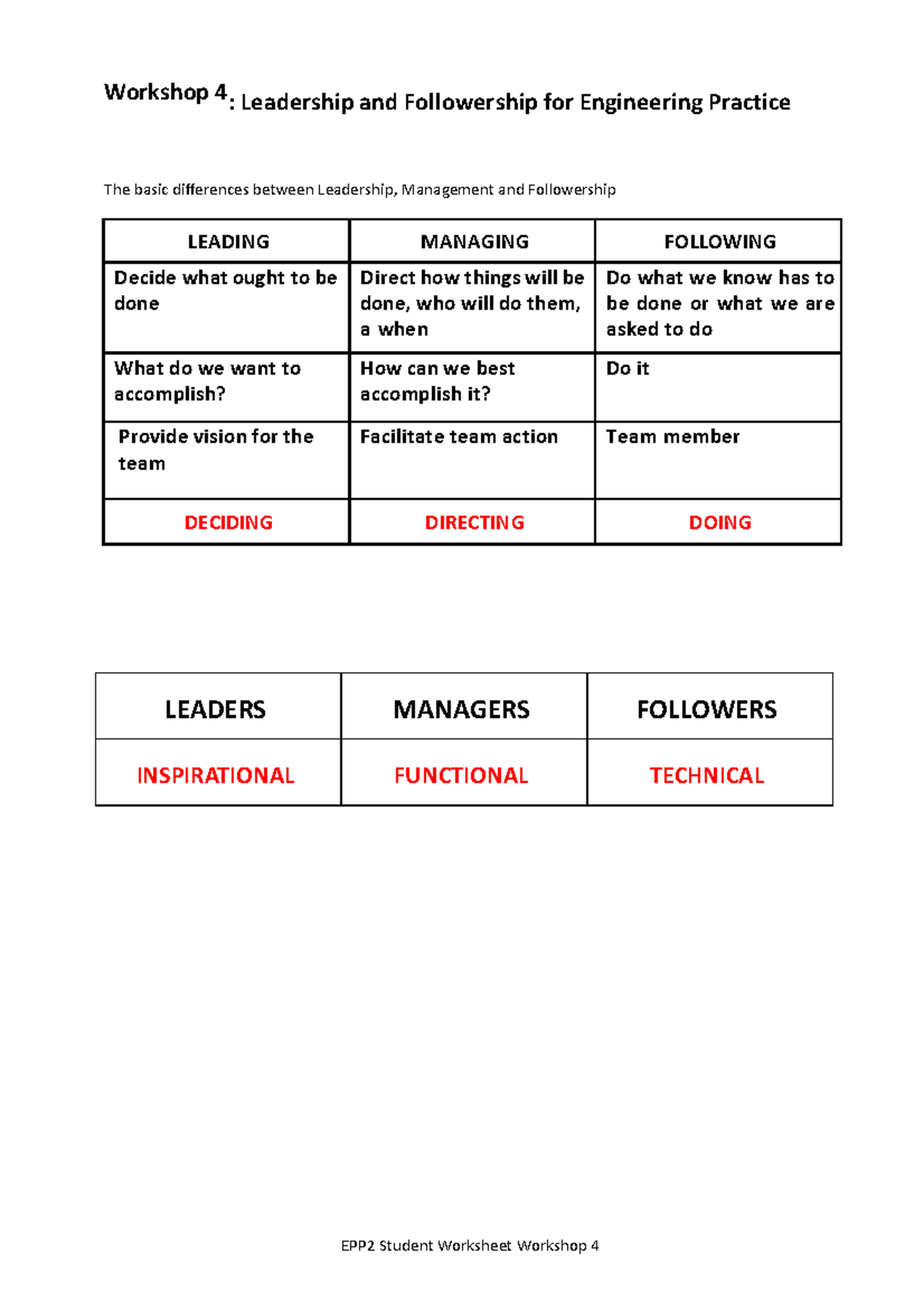 EPP2 Workshop 4 Worksheet - Workshop 4: Leadership and Followership for ...