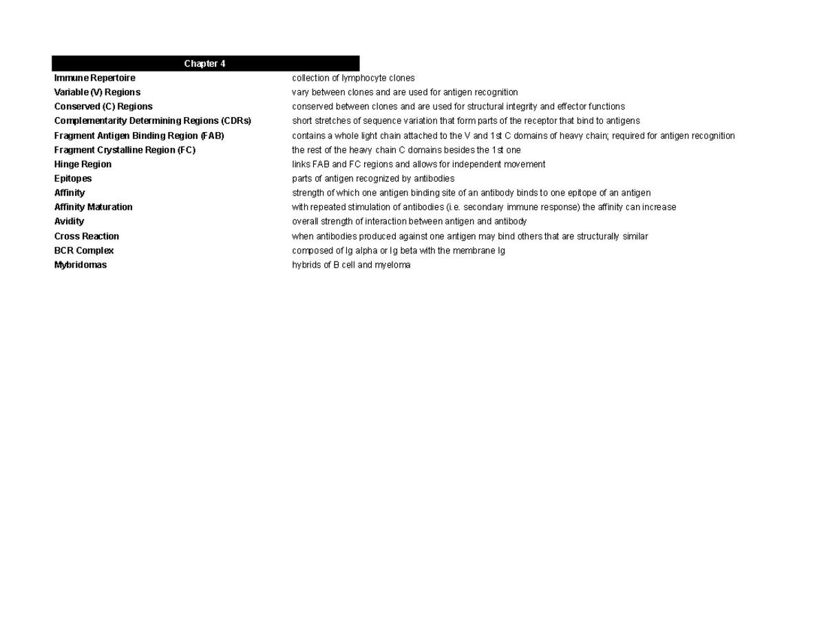 Chapter 4 Terms - Chapter 4 Immune Repertoire collection of lymphocyte ...