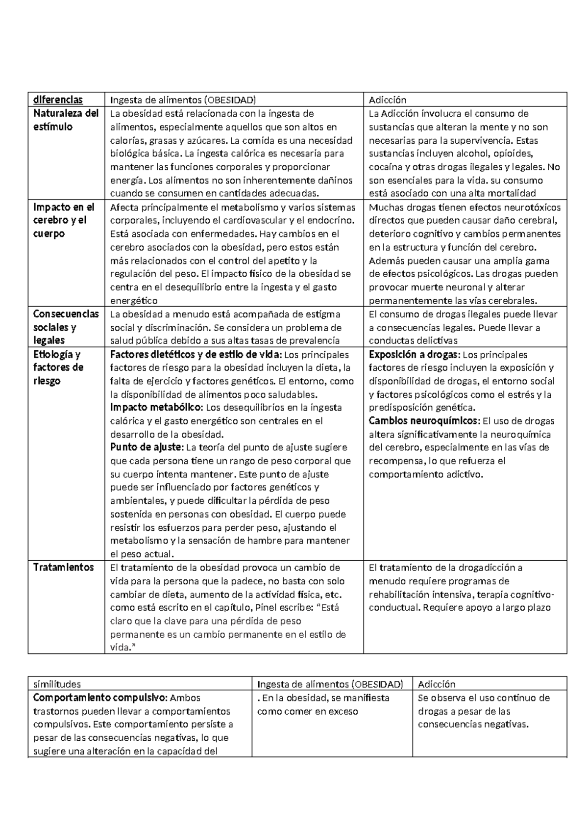 Tp 4 neuro, no canvas. - diferencias Ingesta de alimentos (OBESIDAD) Adicción Naturaleza del ...