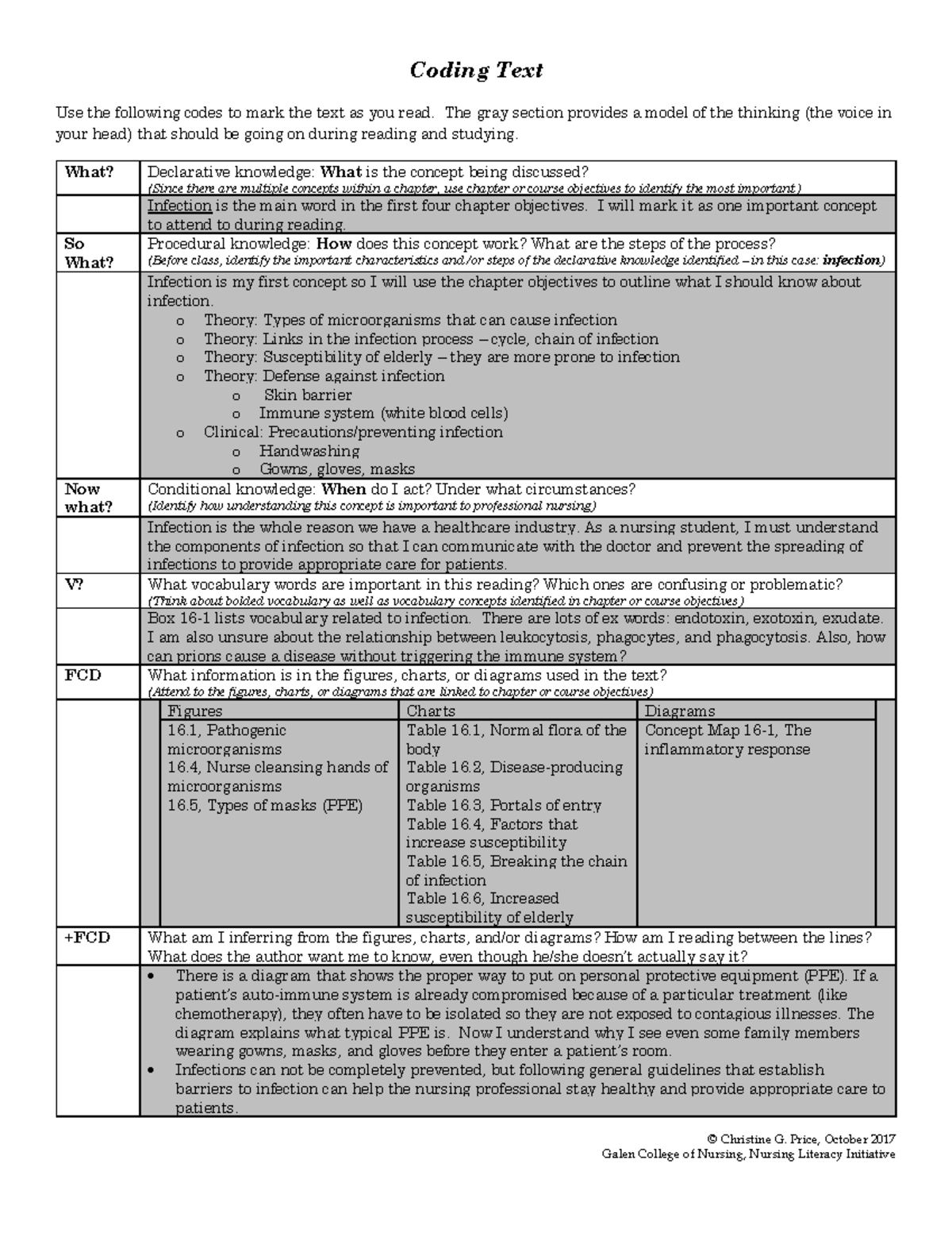 Coded Text Example - © Christine G. Price, October 2017 Galen College ...