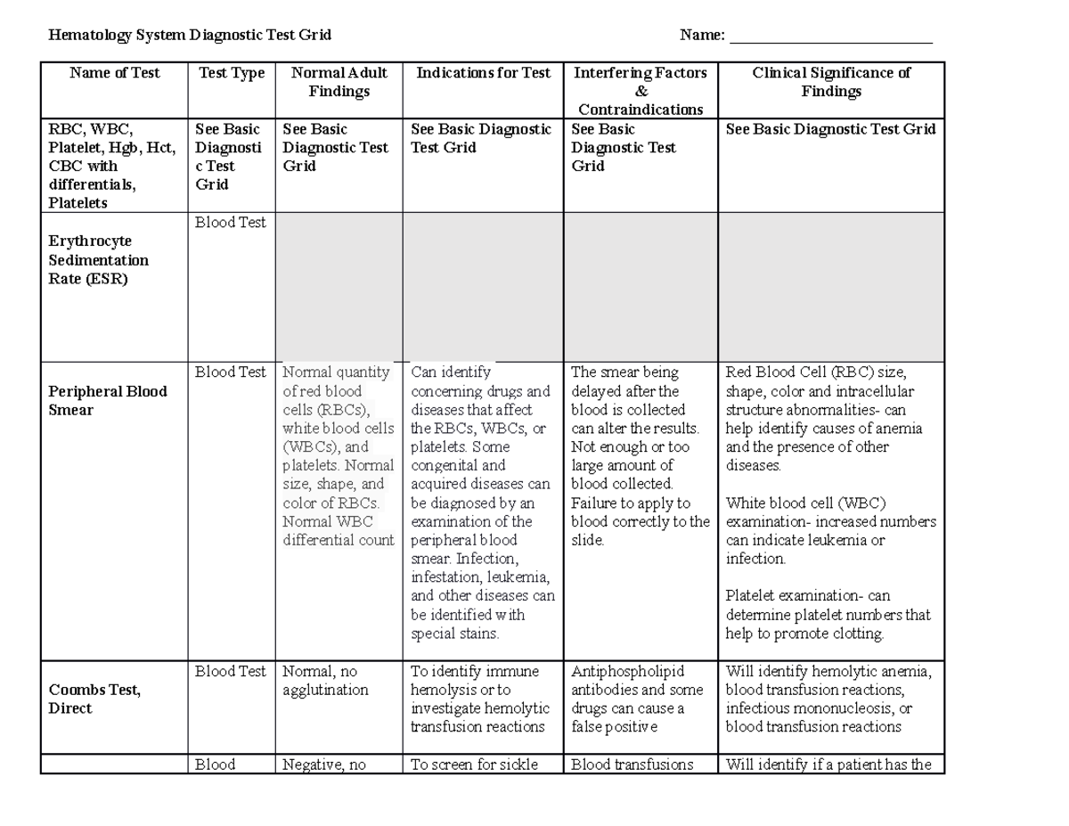 NSG120 Week 10 Hematology Diagnostic Test Grid 2022 - Hematology System ...