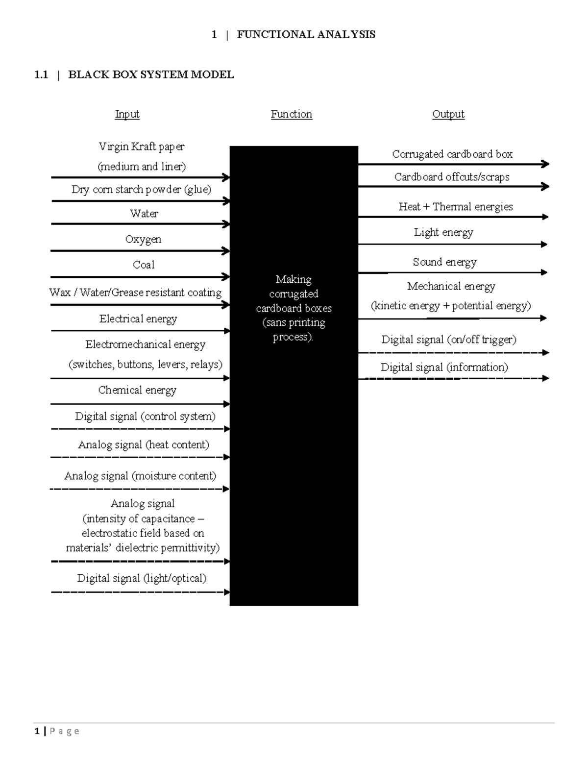 Black Box Model And Functional Decomposition Of A Handheld Paper