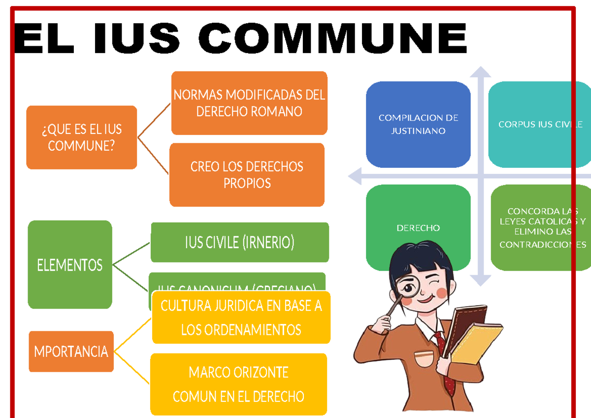 EL IUS Commune rubi maricielo huamani huayhua - Historia del derecho ...