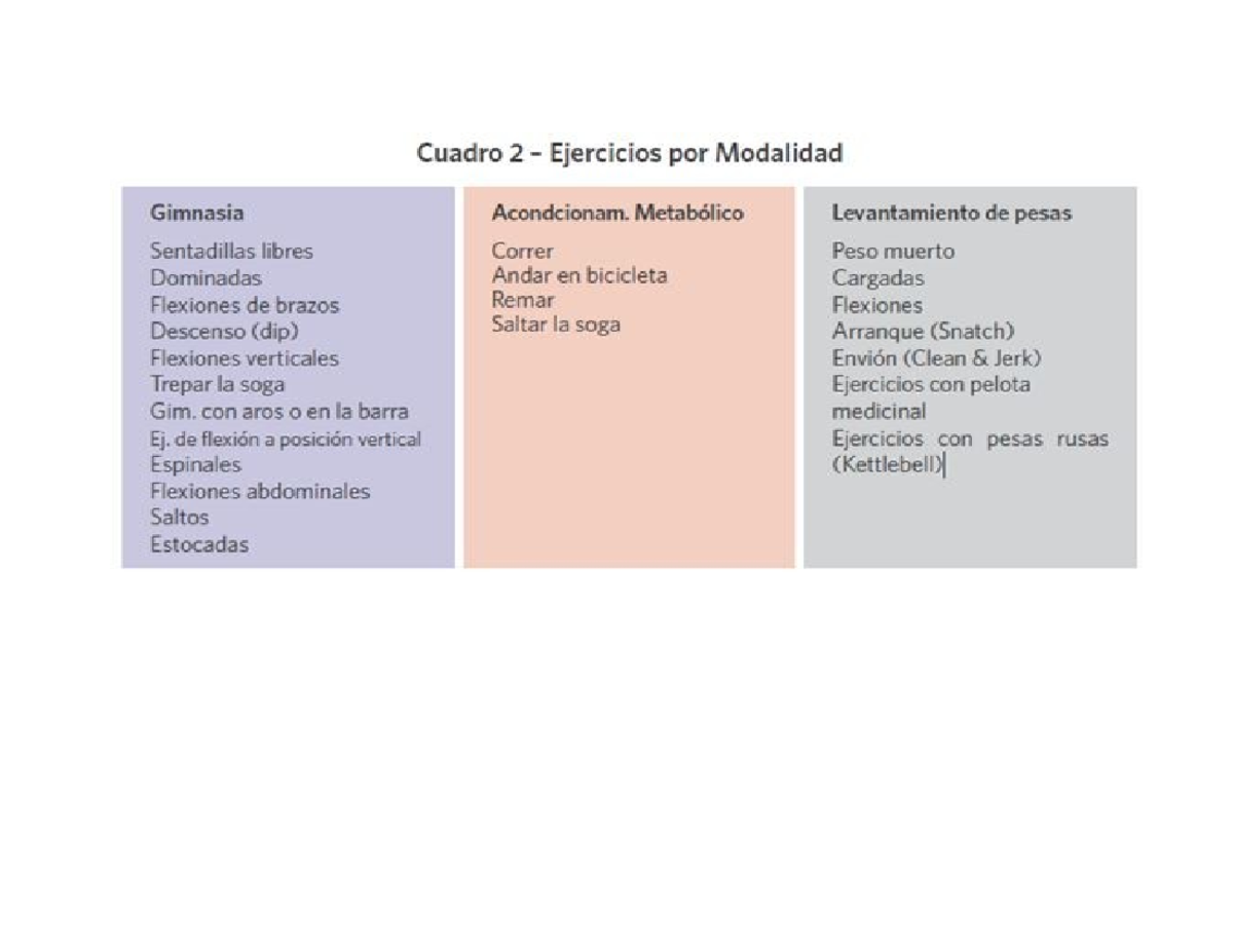 2 Ejercicios POR CADA Modalidad - Cuadro 2 Ejercicios por Modalidad ...