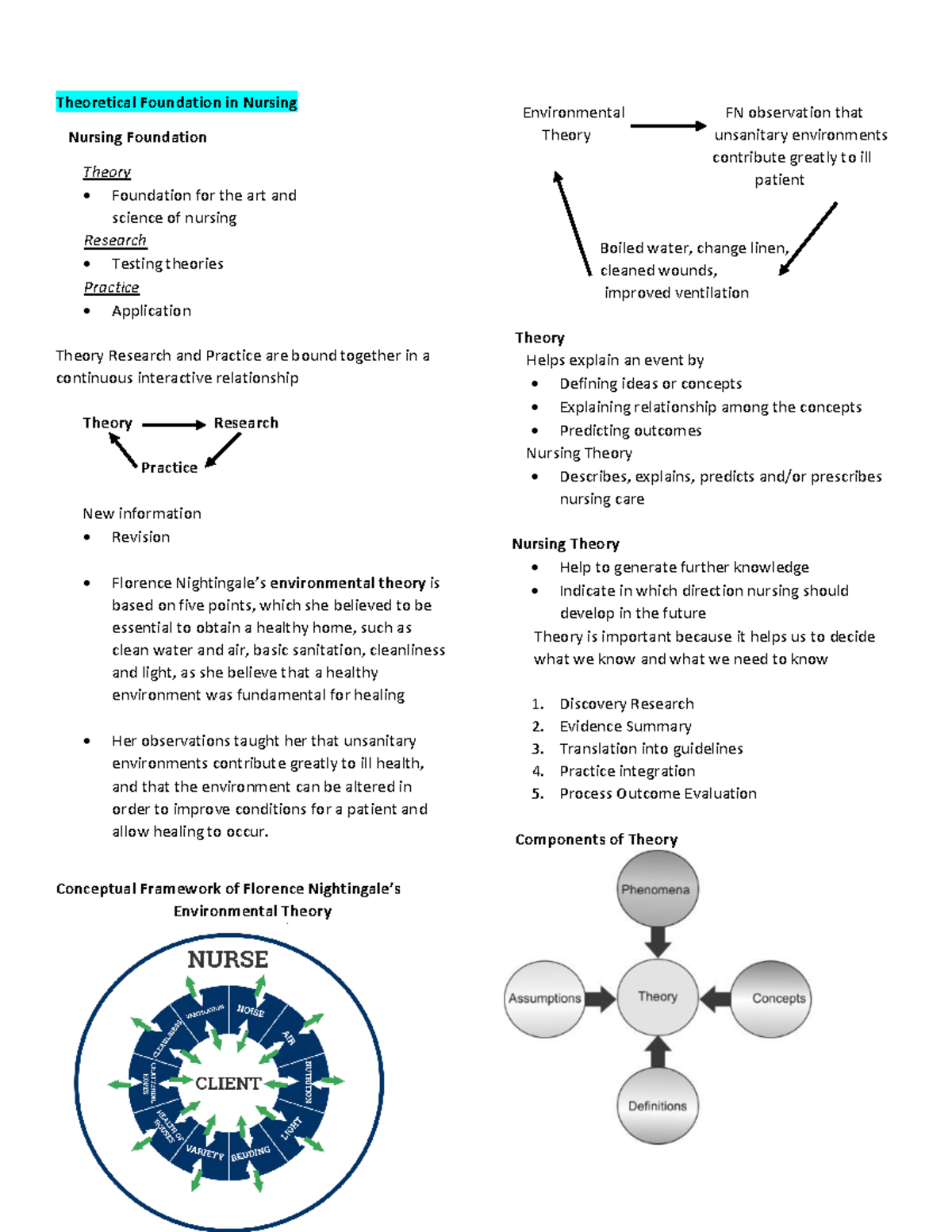 Theoretical Foundation in Nursing Guide - Theoretical Foundation in ...