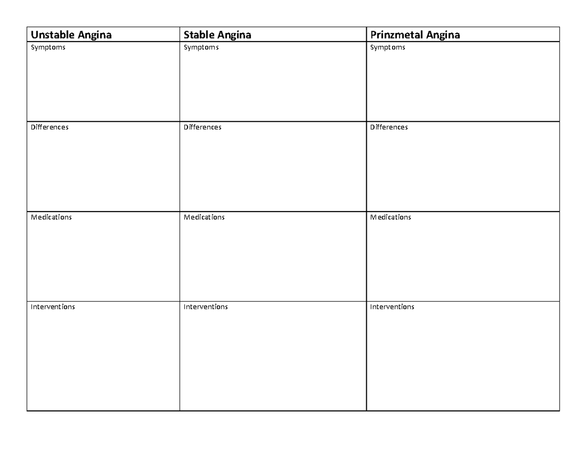 Unstable Angina Chart - template - NSG 223 - Unstable Angina Stable ...