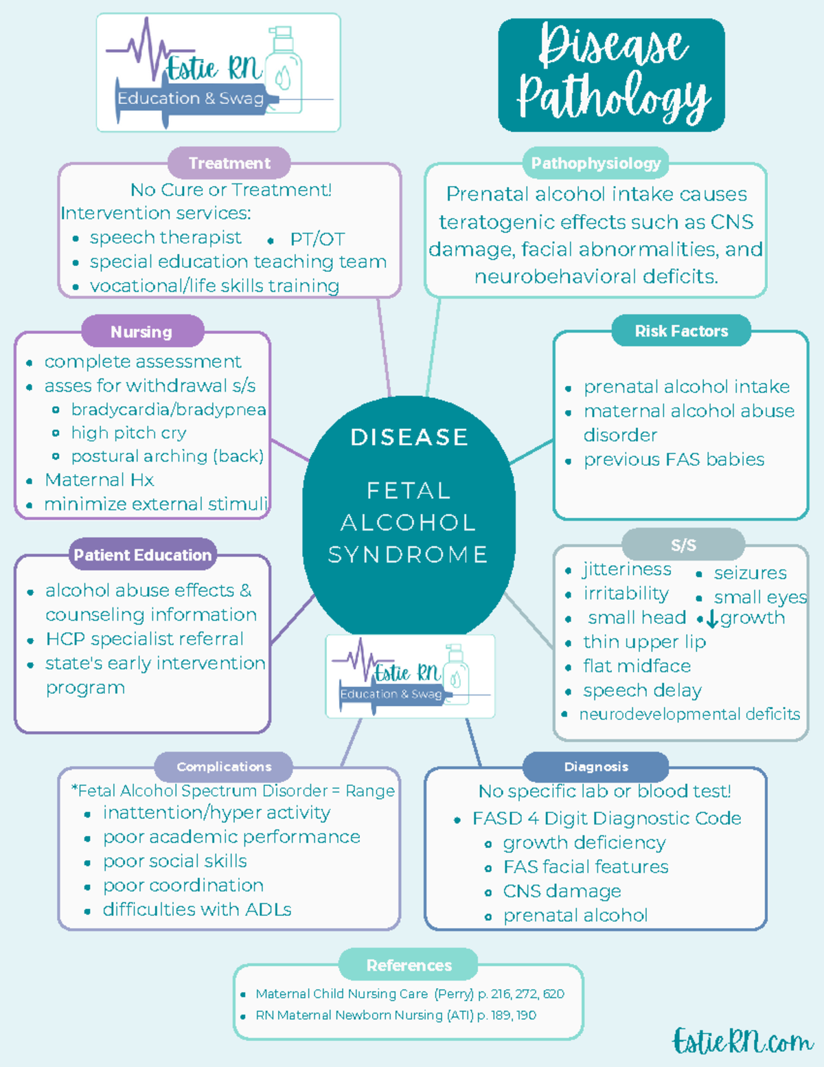 Fetal Alcohol Syndrome Examplar - Treatment Pathophysiology Risk ...