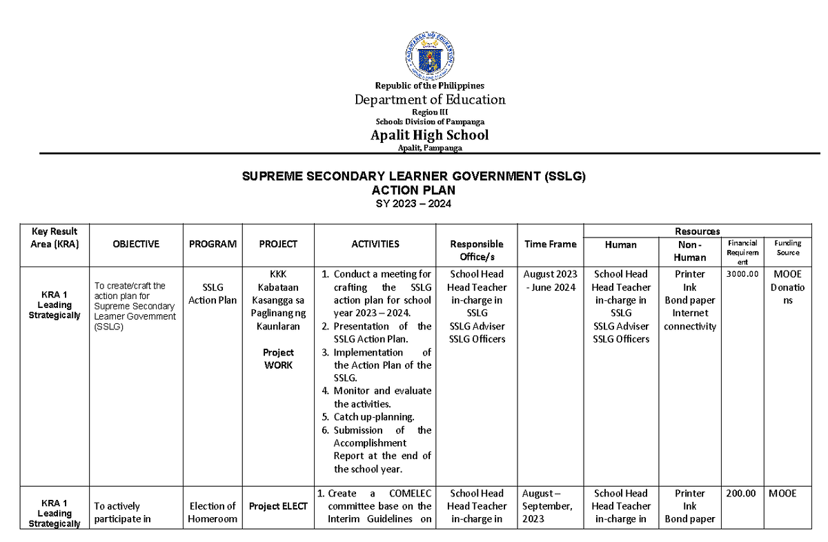 Sslg-action-plan-sy-2023-2024 compress - Republic of the Philippines Department of Education ...