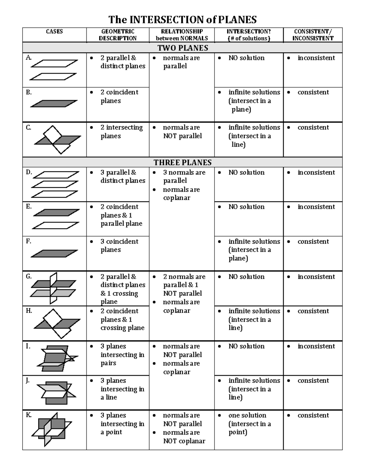 Summary The Intersection Of Planes Solutions The Intersection Of
