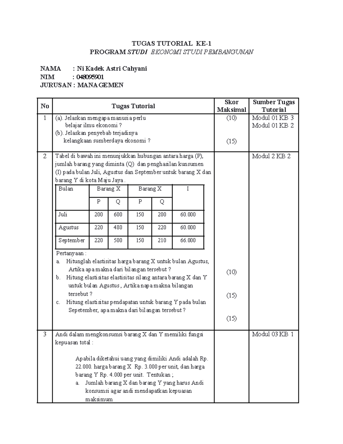 Tugas 1 ekonomi mikro - TUGAS TUTORIAL KE- 1 PROGRAM STUDI EKONOMI STUDI PEMBANGUNAN NAMA : Ni ...