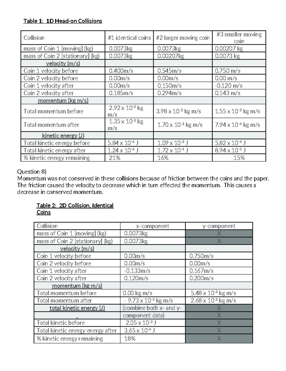 Physics Lab 3 - Table 1: 1D Head-on Collisions Collision #1 identical ...