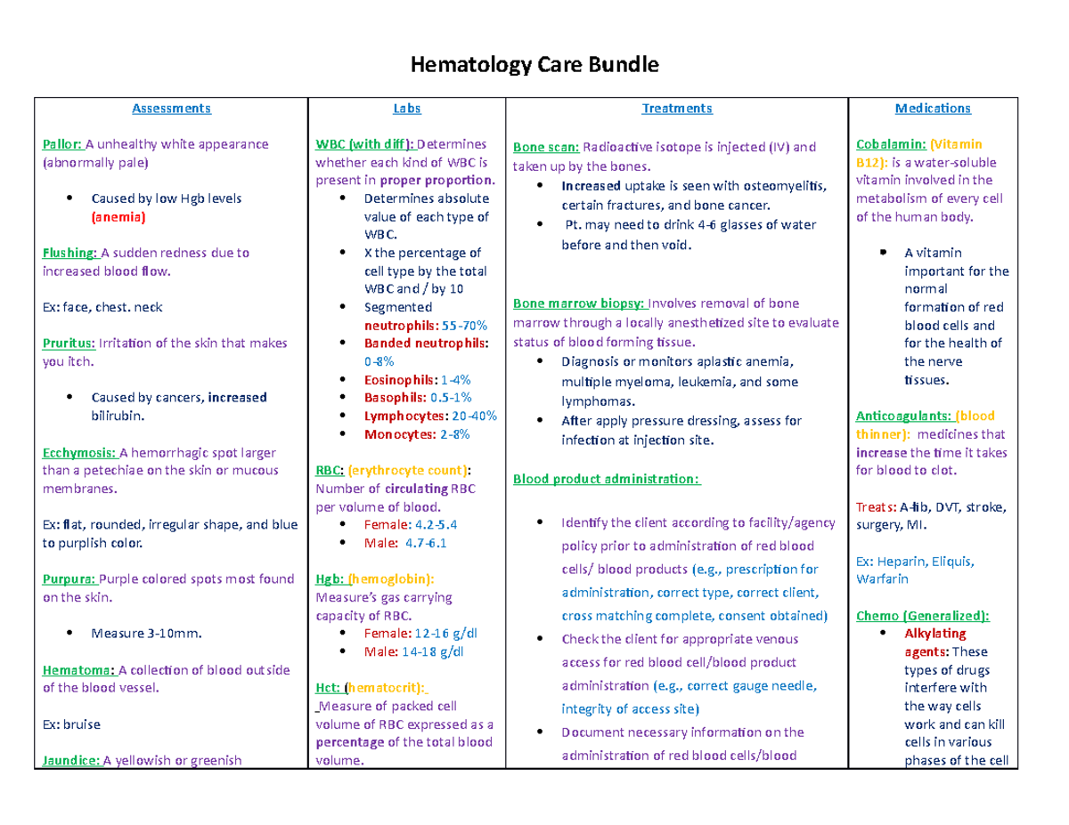 Hematology Care Bundle - Assessments Pallor: A unhealthy white ...