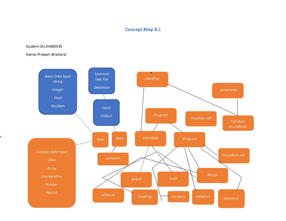 Concept map 8 - COS10009 - Concept Map 8. Student ID: Name: Prabesh ...