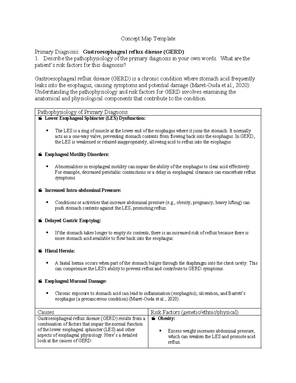 NURS 6501 GERD Concept Map - Concept Map Template Primary Diagnosis ...