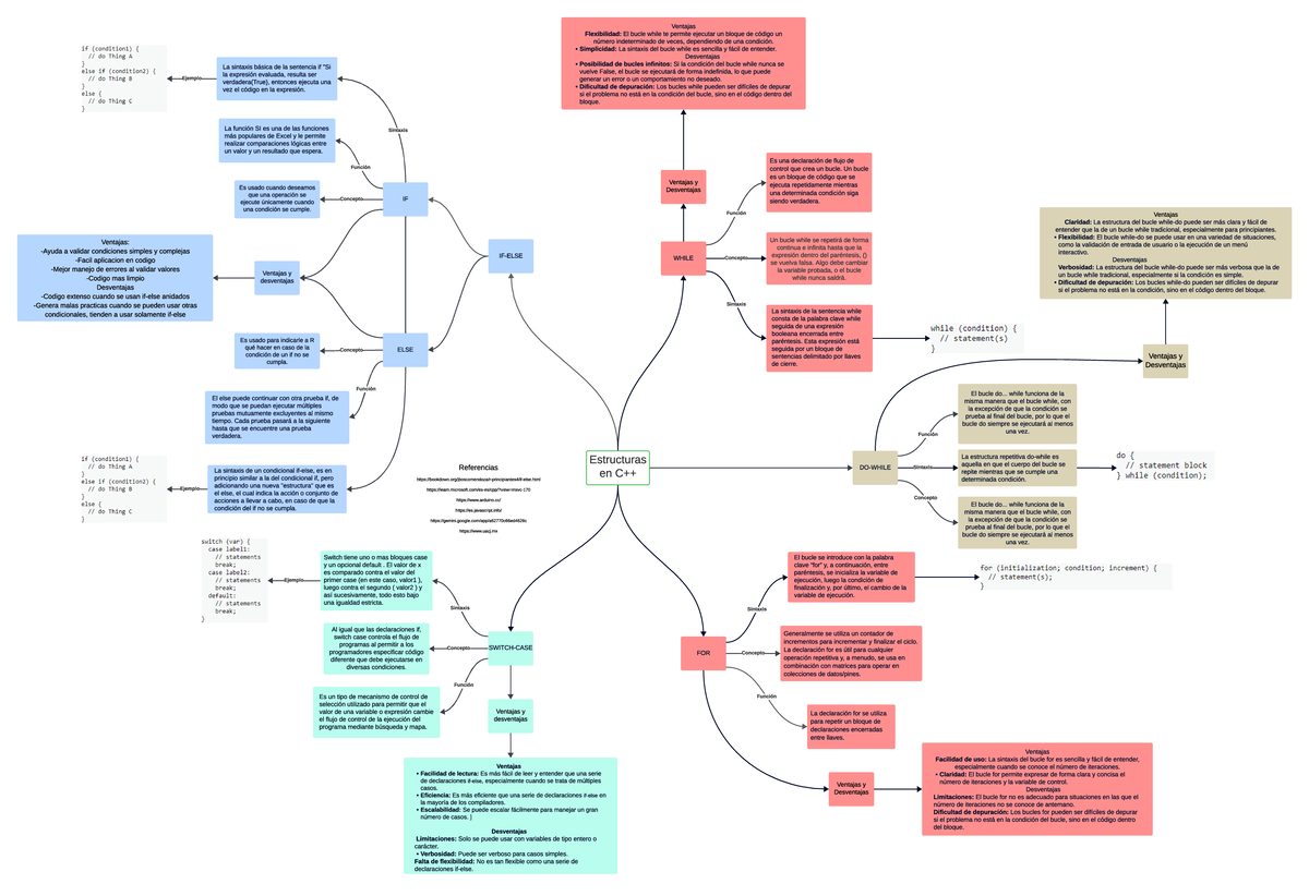 Estructuras en C++ - Espero ayude - Estructuras en C++ IF-ELSE SWITCH ...