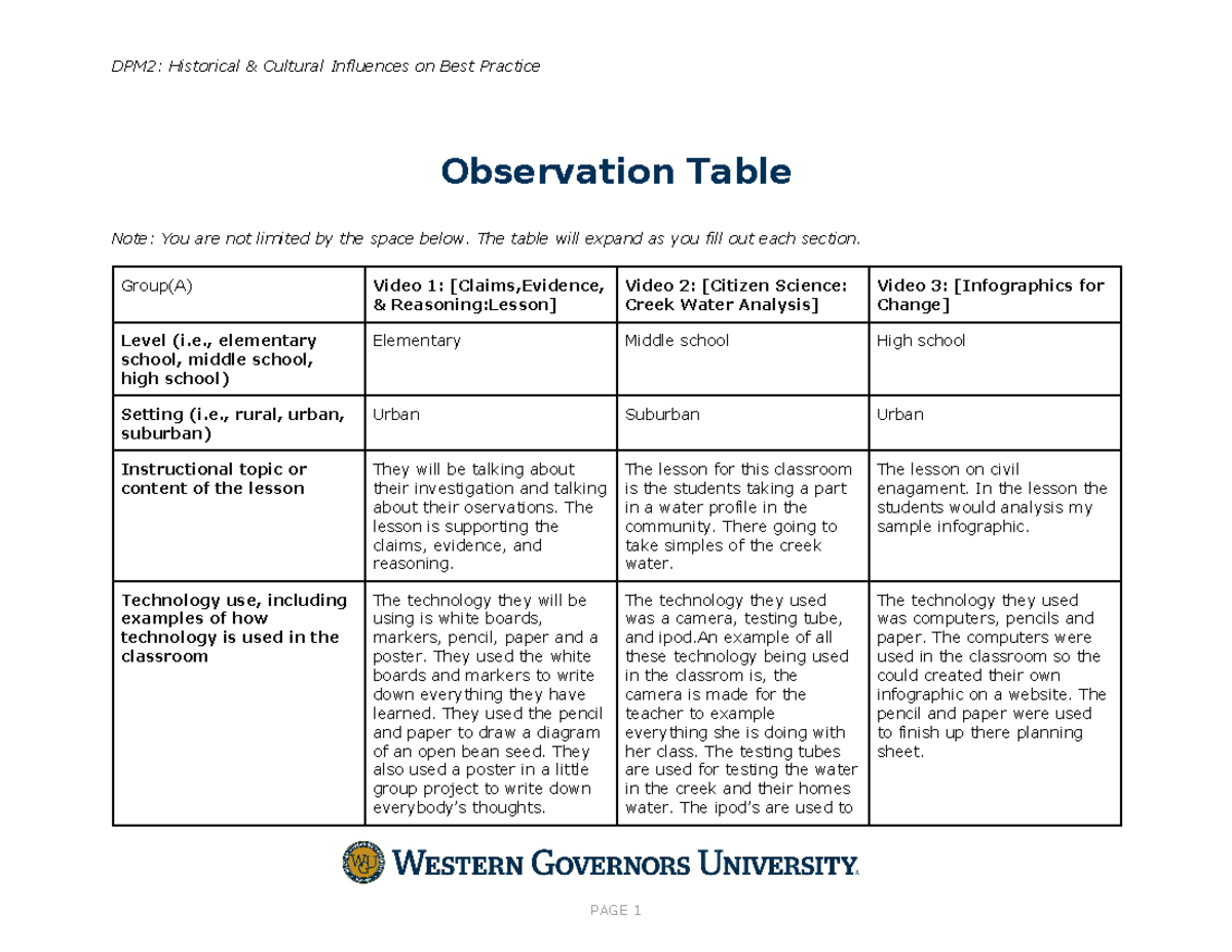 Observation Table - 1-20-24 - DPM2: Historical & Cultural Influences on ...